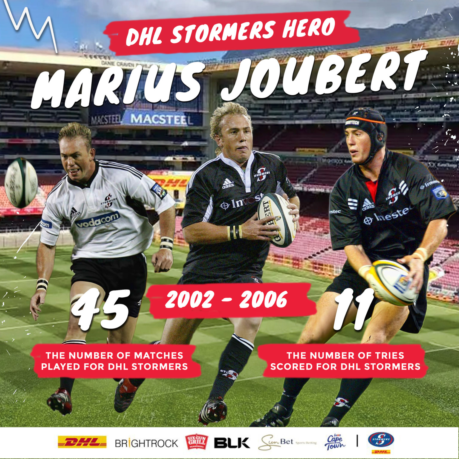 DHL Stormers legend: Marius Joubert | The Official Website for the DHL Stormers